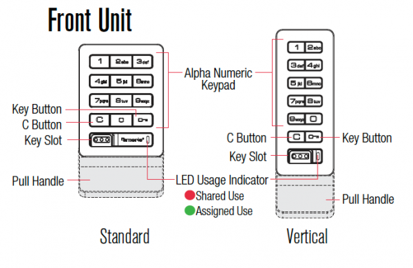 Versa Mini Keypad Locks for Modern Protection | Practico